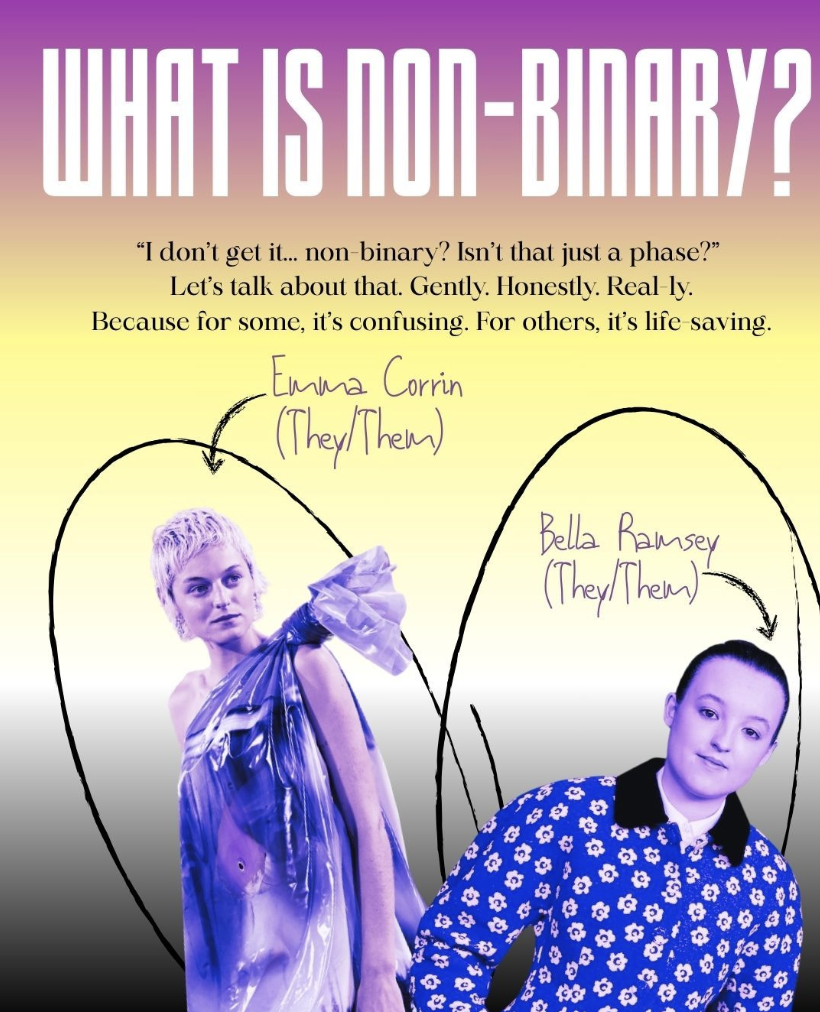 Non-Binary Awareness Day – EDI News